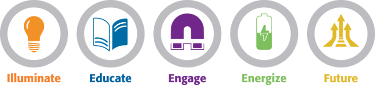 IEEE Foundation Day | IEEE Foundation